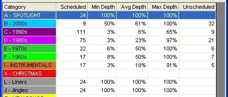 MusicMaster Scheduling - Music Scheduling Software for Windows
