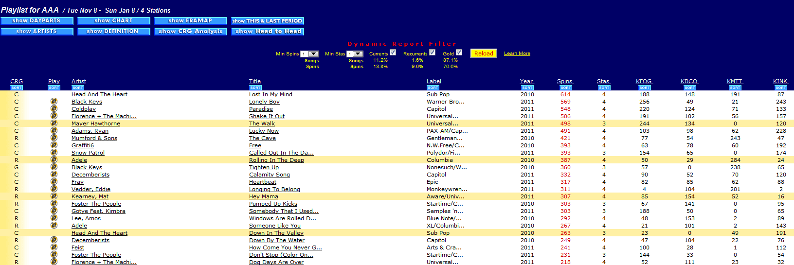 MusicMaster Scheduling - Music Scheduling Software for Windows